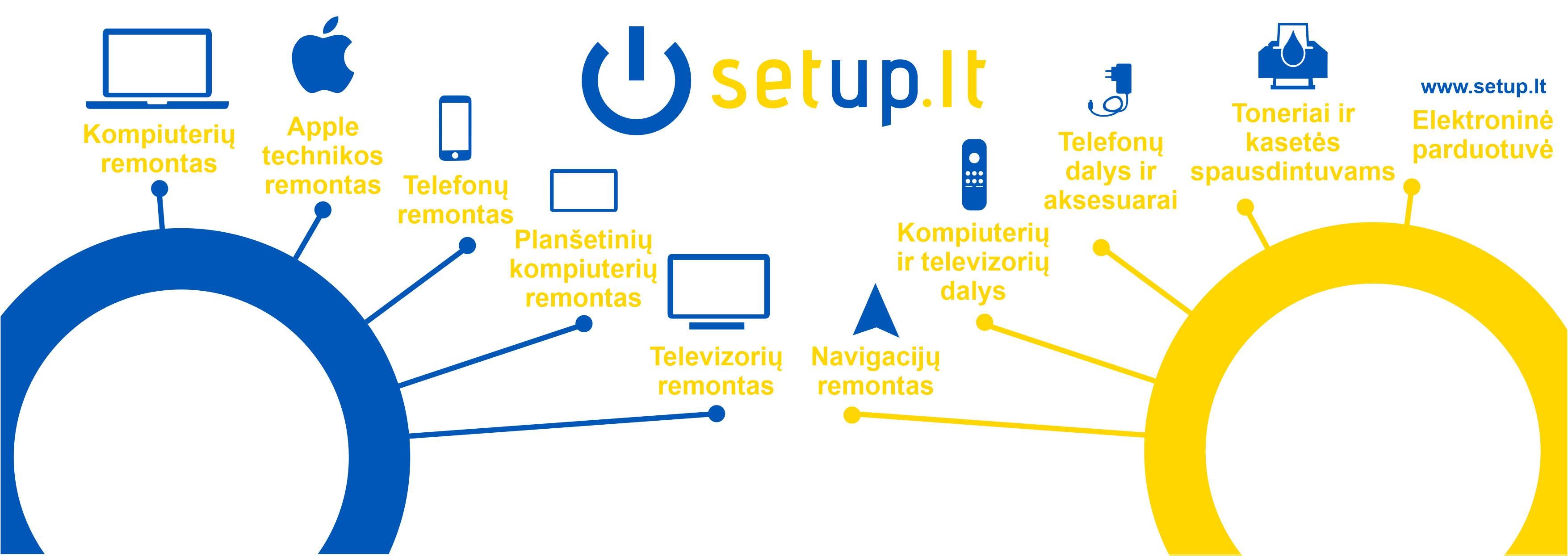 Kompiuterių servisas. Televizorių remontas. Dalys ir priedai – Setup.lt